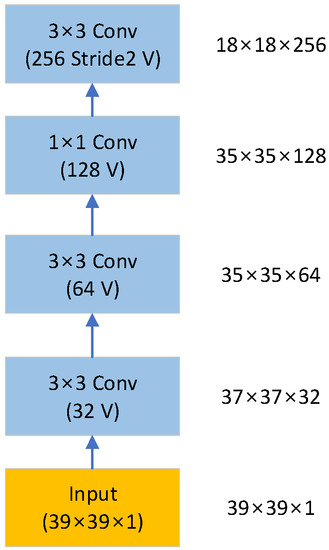 Scalable Inline Network-Intrusion Detection System with Minimized Memory Requirement