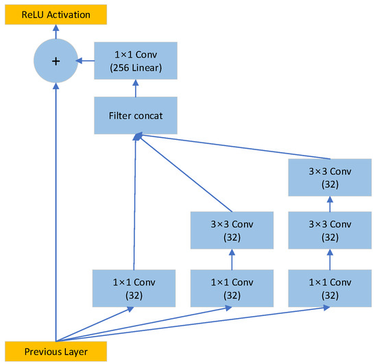 Scalable Inline Network-Intrusion Detection System with Minimized ...