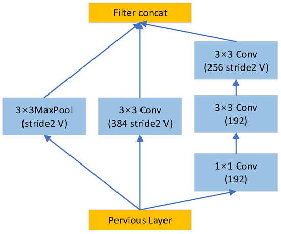 Scalable Inline Network-Intrusion Detection System with Minimized ...