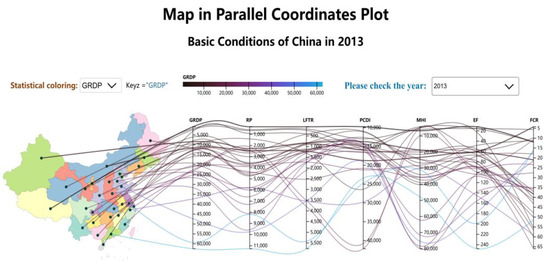 Map-in-Parallel-Coordinates Plot (MPCP): Field Trial Studies of High ...