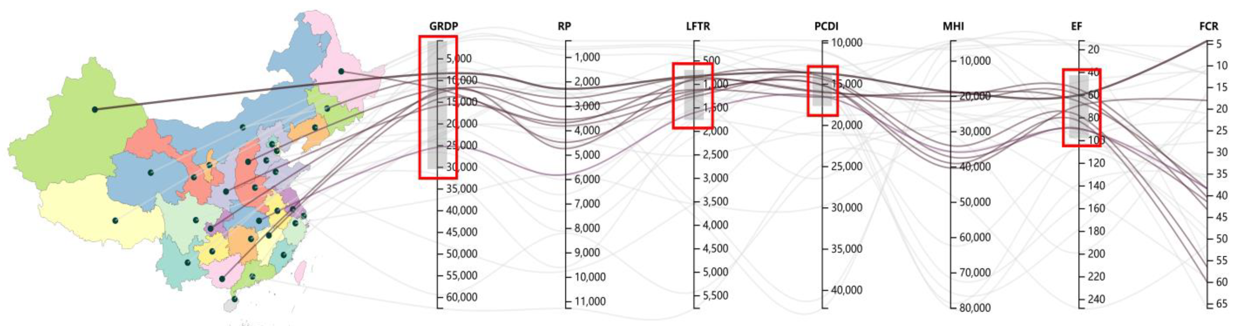 Map-in-Parallel-Coordinates Plot (MPCP): Field Trial Studies of High ...