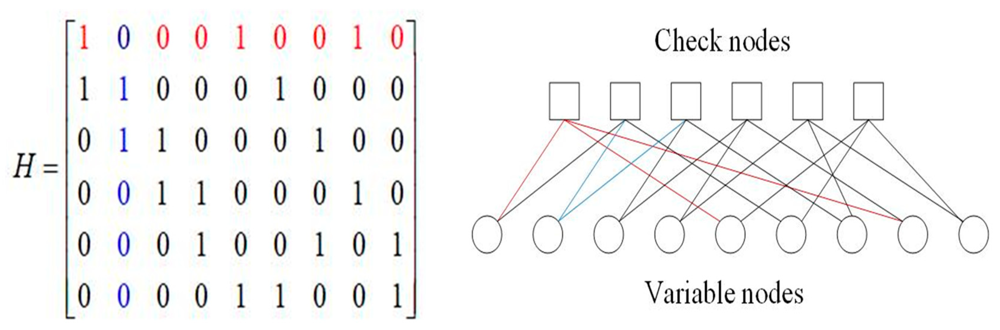 Deterministic Construction of Compressed Sensing Measurement Matrix with Arbitrary Sizes via QC ...