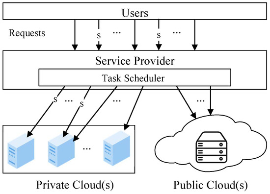 An Improved Genetic Algorithm with Swarm Intelligence for Security-Aware Task Scheduling in ...