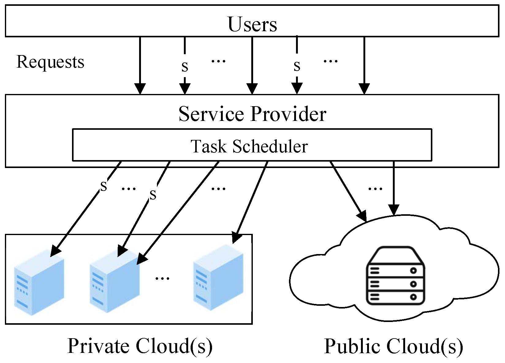 An Improved Genetic Algorithm with Swarm Intelligence for Security ...
