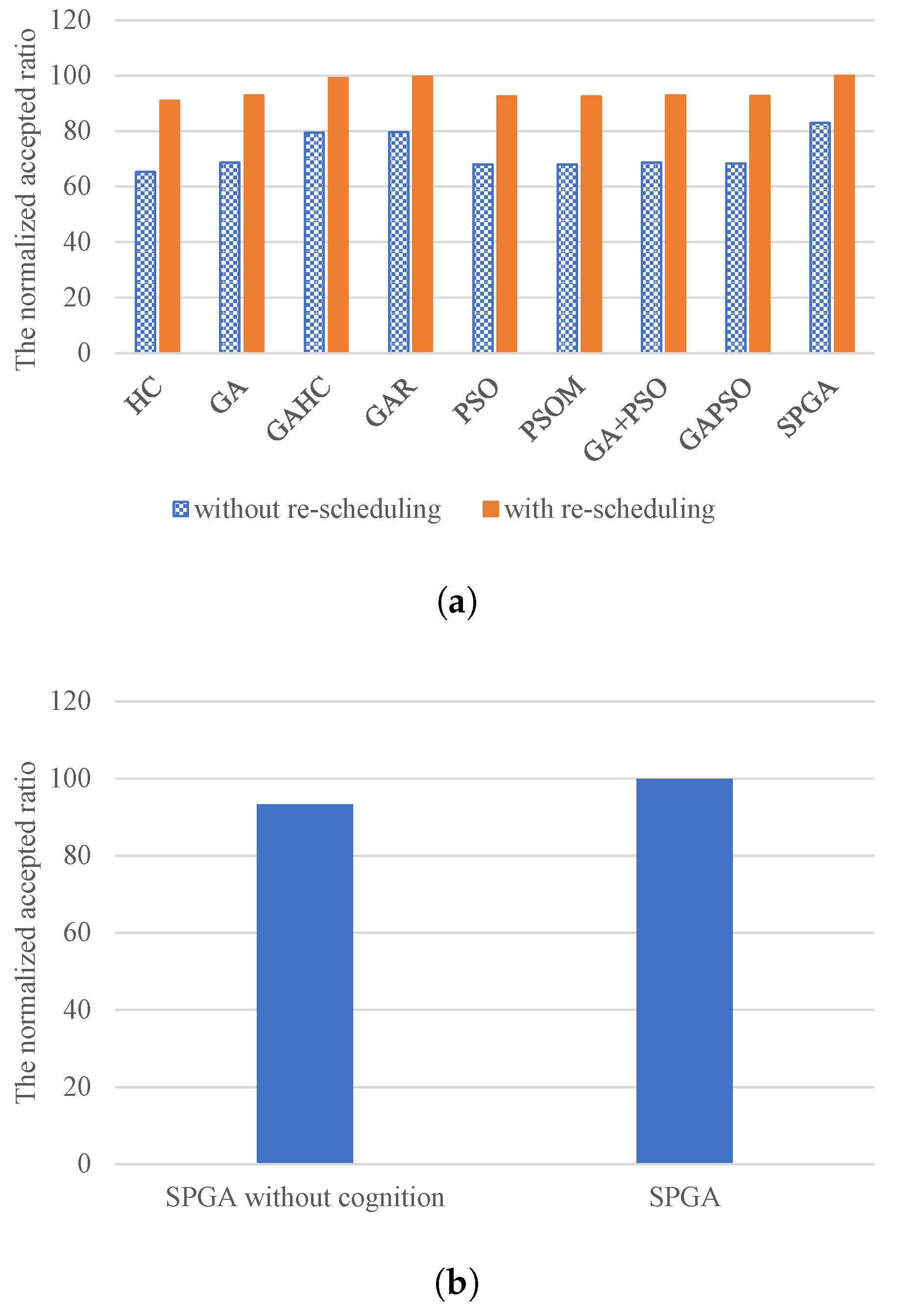 An Improved Genetic Algorithm with Swarm Intelligence for Security-Aware Task Scheduling in ...
