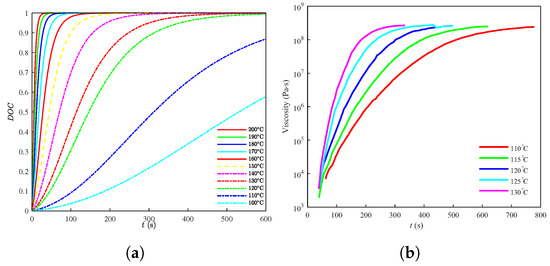 Synthesized Improvement of Die Fly and Die Shift Concerning the Wafer ...