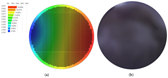 Synthesized Improvement of Die Fly and Die Shift Concerning the Wafer ...