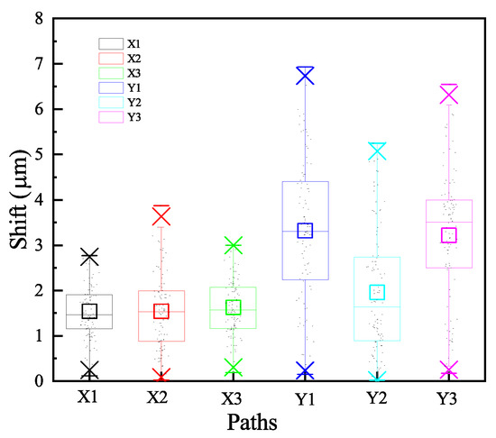 Synthesized Improvement of Die Fly and Die Shift Concerning the Wafer ...