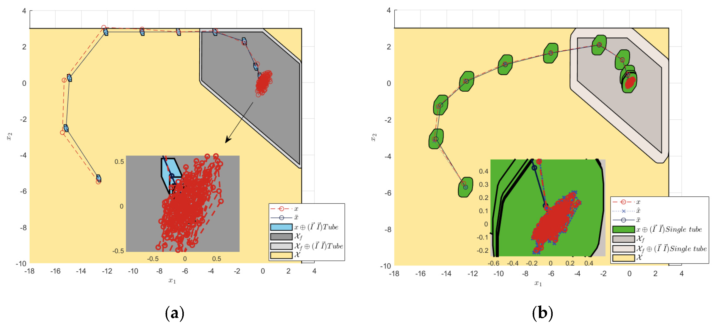 Electronics Free Full Text A Single Tube Robust Model Predictive Control Method Based On ε 