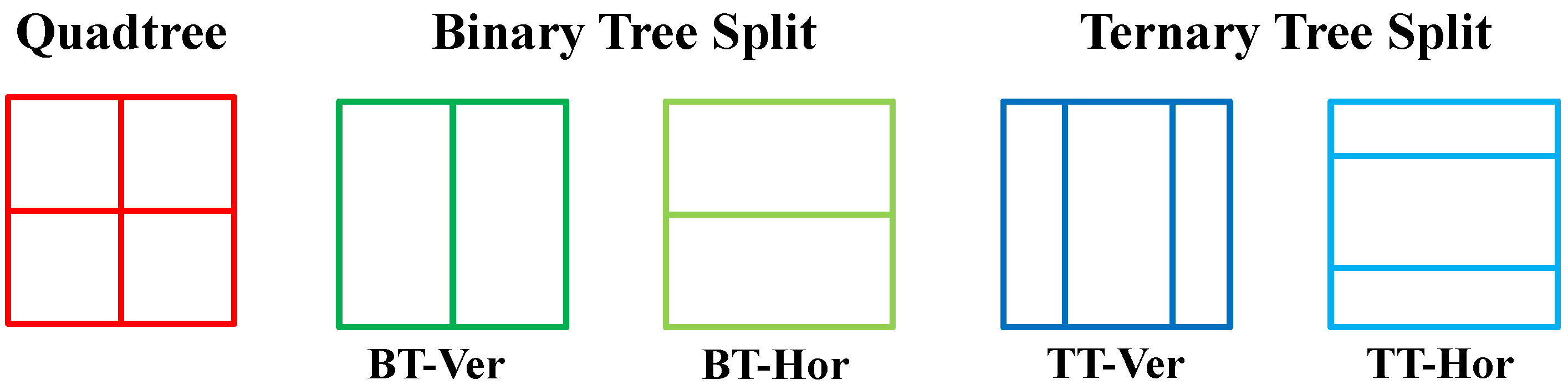 Visual Perception Based Intra Coding Algorithm for H.266/VVC