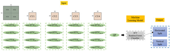 Visual Perception Based Intra Coding Algorithm for H.266/VVC