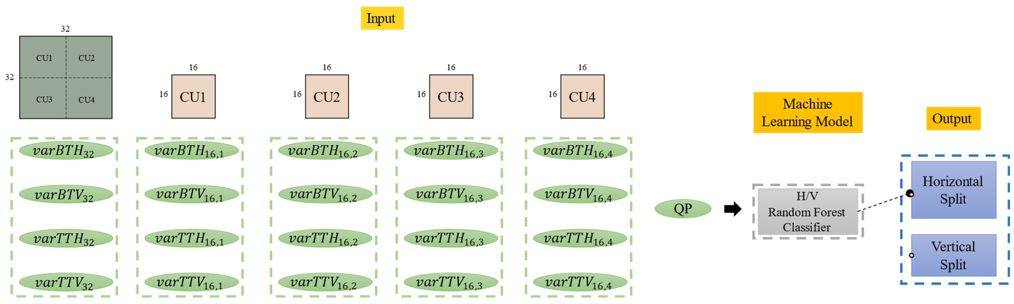 Visual Perception Based Intra Coding Algorithm for H.266/VVC