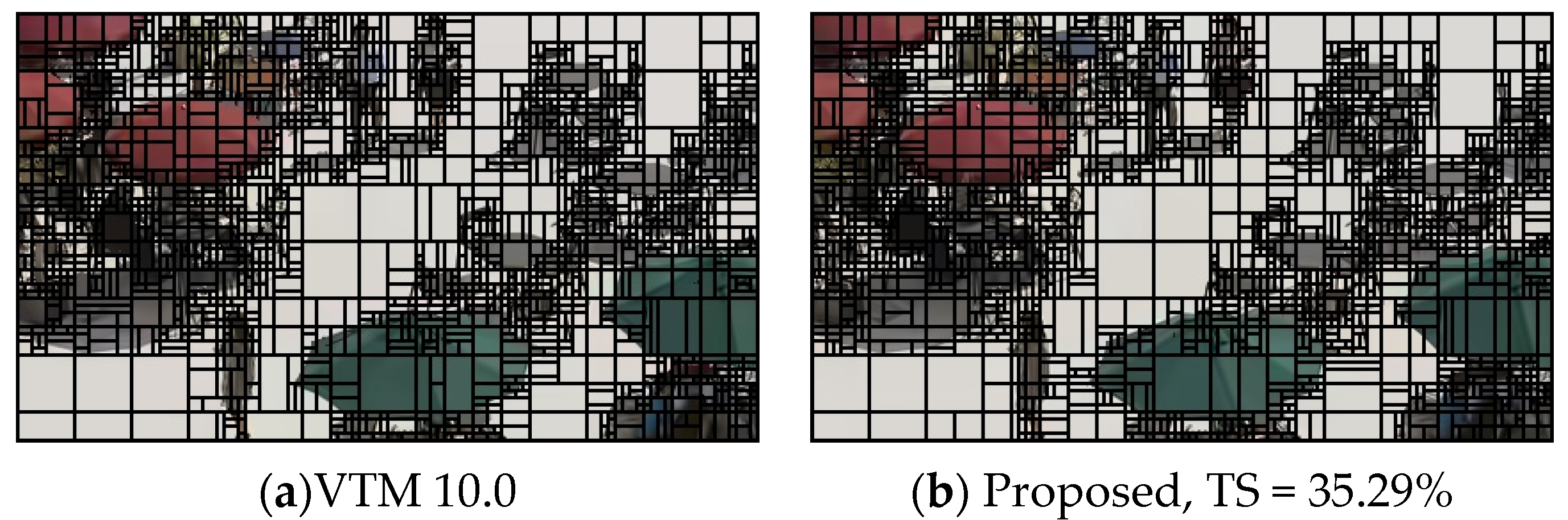 Visual Perception Based Intra Coding Algorithm for H.266/VVC