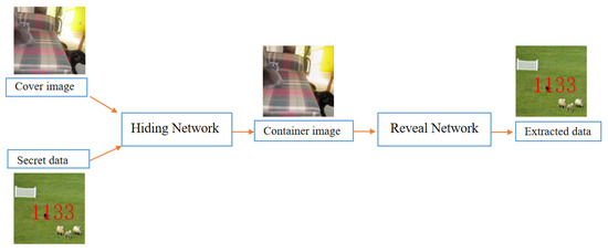 Layerwise Adversarial Learning for Image Steganography