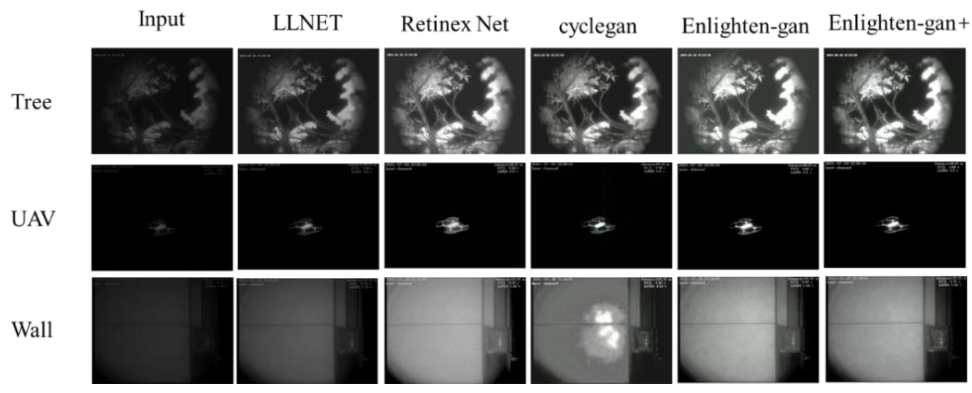Electronics | Free Full-Text | Laser Image Enhancement Algorithm Based on Improved EnlightenGAN