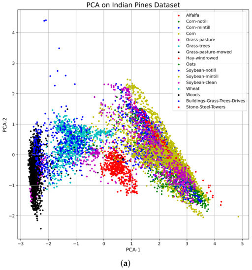 Stochastic Neighbor Embedding Feature-Based Hyperspectral Image Classification Using 3D ...