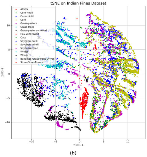 Stochastic Neighbor Embedding Feature-Based Hyperspectral Image Classification Using 3D ...