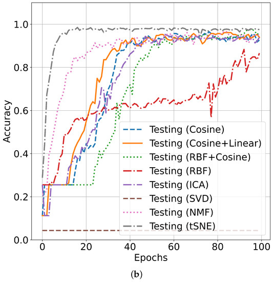 Stochastic Neighbor Embedding Feature-Based Hyperspectral Image Classification Using 3D ...