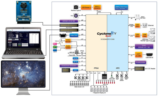 Electronics | Free Full-Text | AI-Based Real-Time Star Tracker