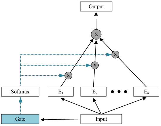 Generalized Zero-Shot Image Classification via Partially-Shared Multi-Task Representation Learning