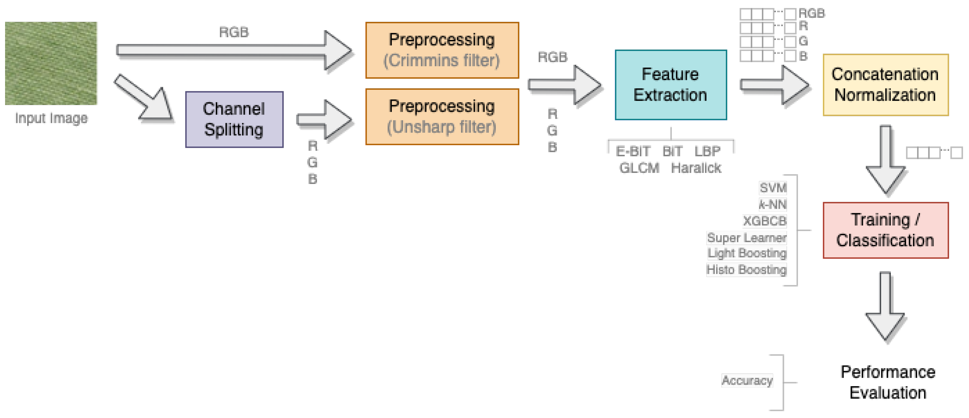 E-BiT: Extended Bio-Inspired Texture Descriptor for 2D Texture Analysis ...