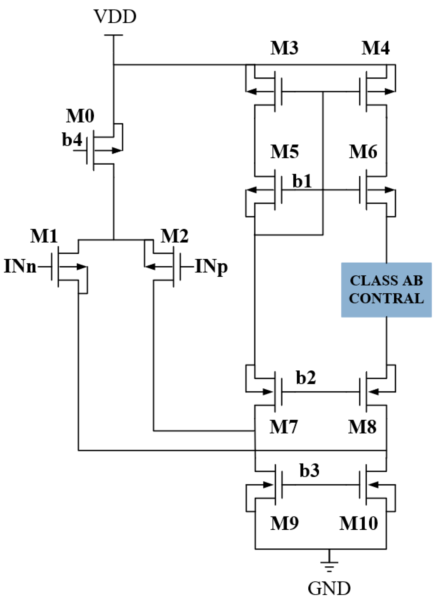 Design and Implementation of Multi-Channel Readout Circuits for Low ...