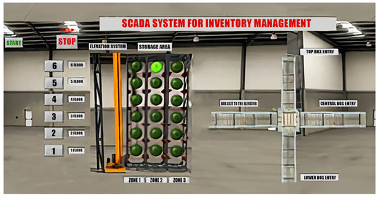 UAVs for Business Adoptions in Smart City Environments: Inventory ...