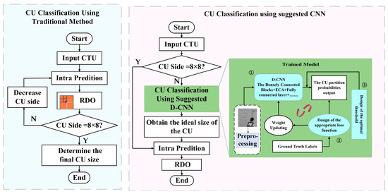 A Method to Reduce the Intra-Frame Prediction Complexity of HEVC Based ...