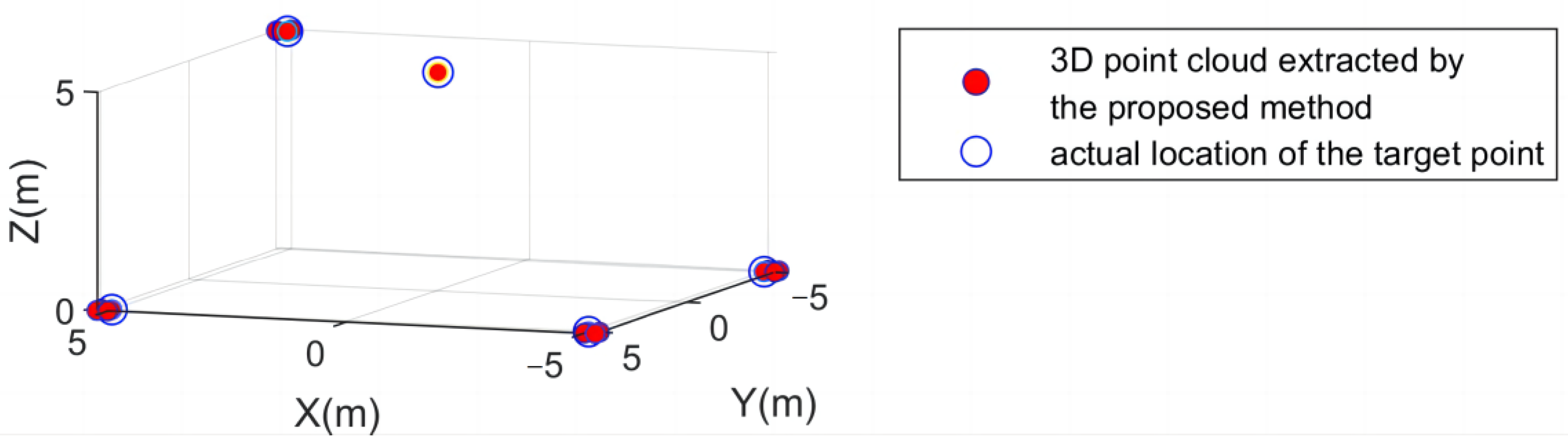 A CSAR 3D Imaging Method Suitable for Edge Computation