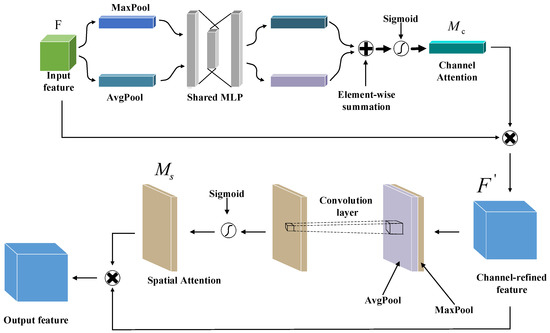 Electronics | Free Full-Text | DAAM-YOLOV5: A Helmet Detection ...