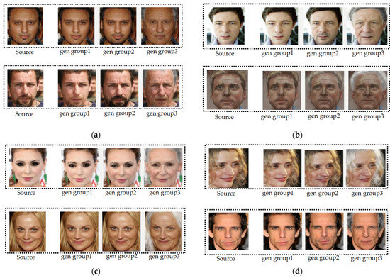 Face Aging with Feature-Guide Conditional Generative Adversarial Network