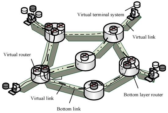 Security Resource Scheduling Algorithm for Intelligent UAV Communication Network Based on ...