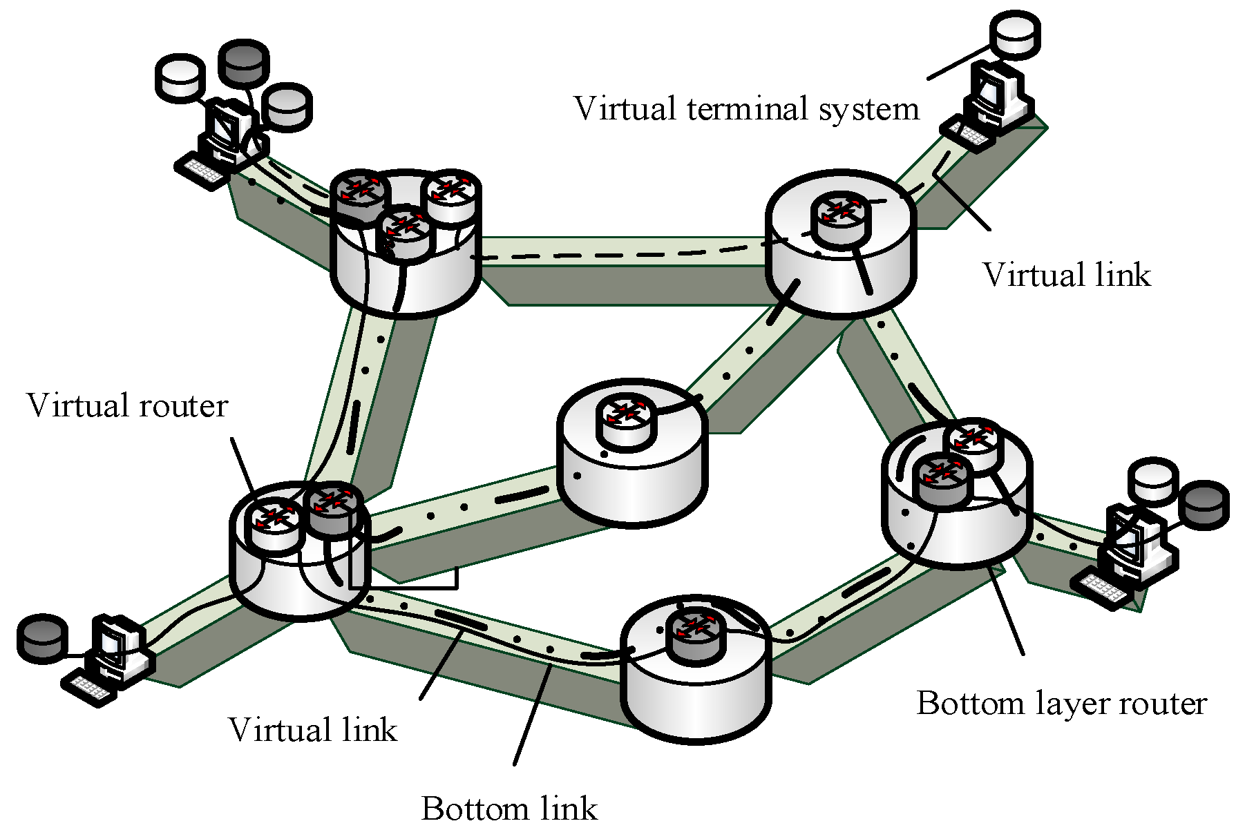 Security Resource Scheduling Algorithm for Intelligent UAV Communication Network Based on ...