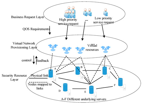 Security Resource Scheduling Algorithm for Intelligent UAV Communication Network Based on ...