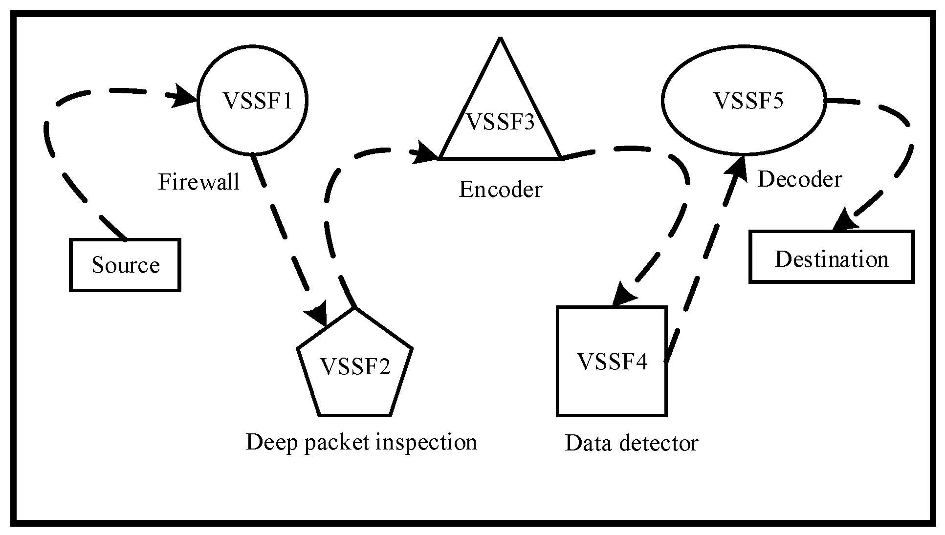 Security Resource Scheduling Algorithm for Intelligent UAV Communication Network Based on ...