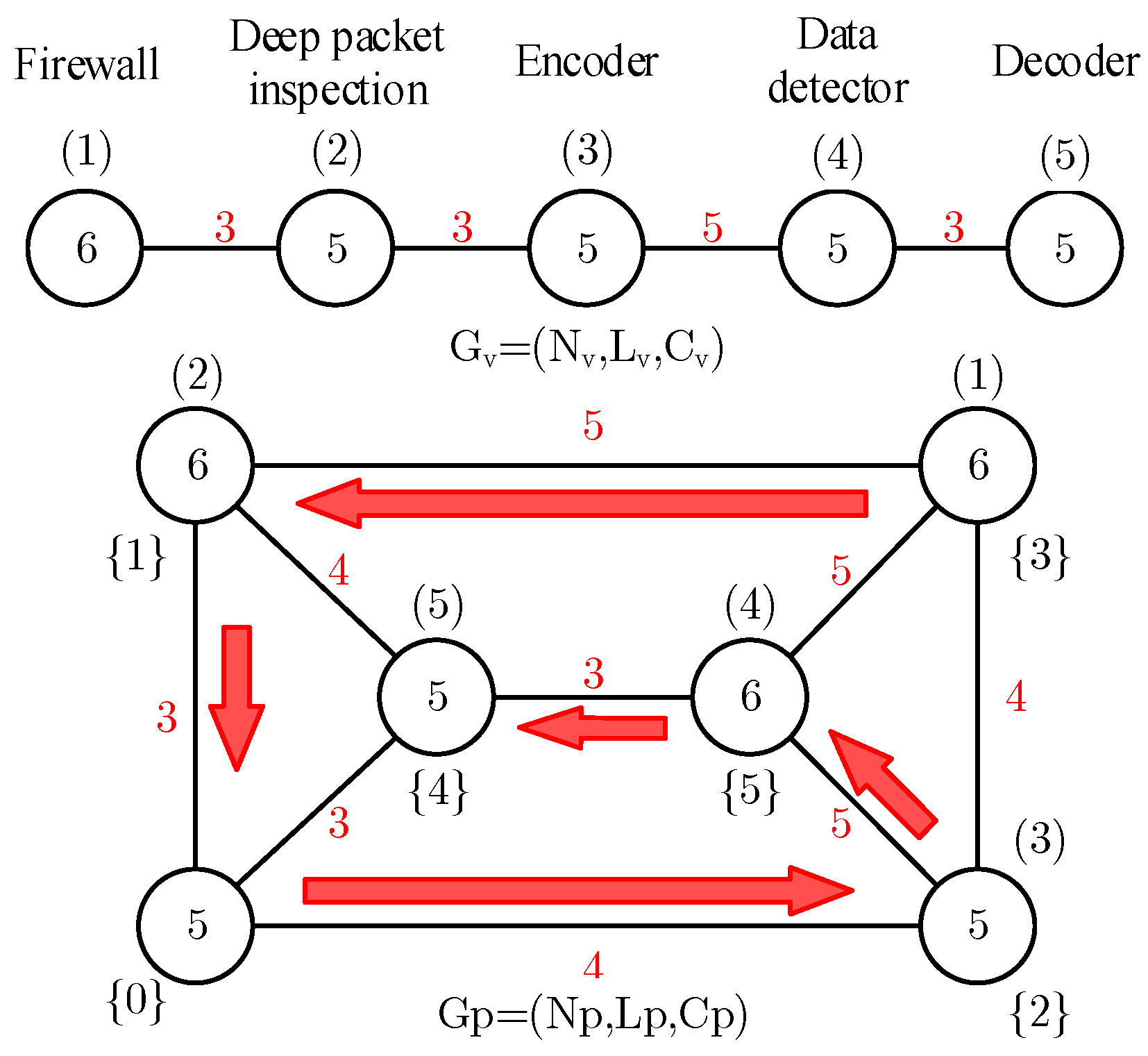 Security Resource Scheduling Algorithm for Intelligent UAV Communication Network Based on ...