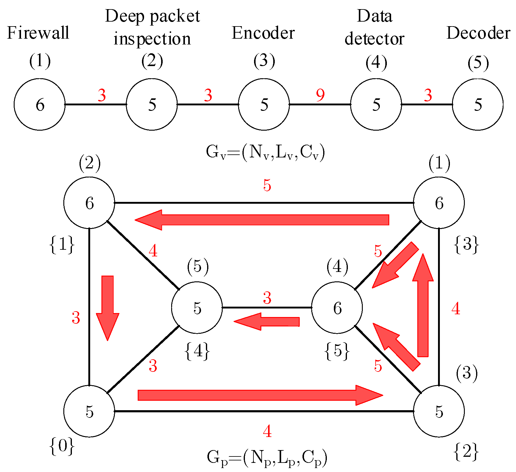Security Resource Scheduling Algorithm for Intelligent UAV Communication Network Based on ...