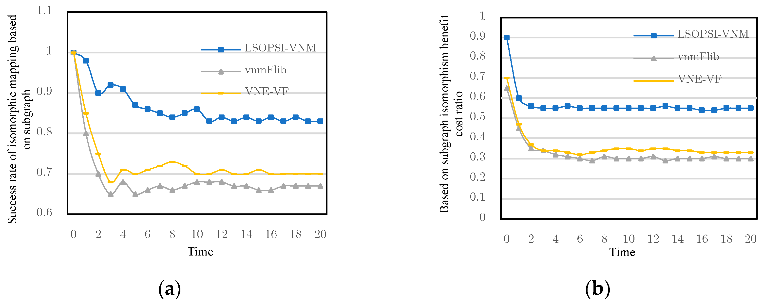 Security Resource Scheduling Algorithm for Intelligent UAV Communication Network Based on ...