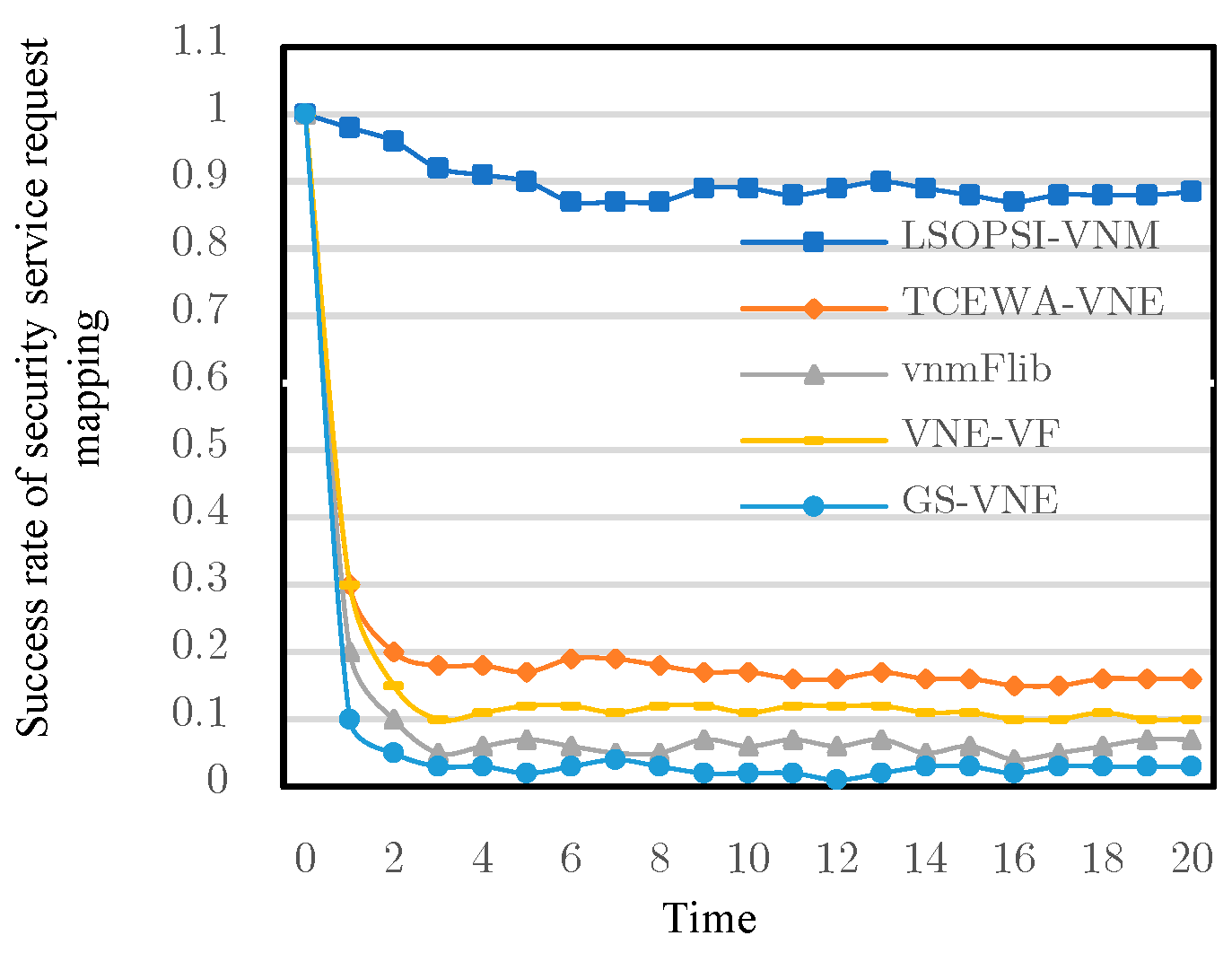 Security Resource Scheduling Algorithm for Intelligent UAV Communication Network Based on ...