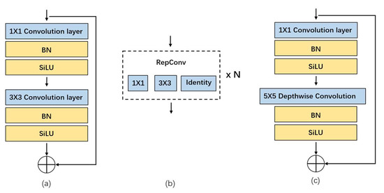 Visual Multitask Real-Time Model in an Automatic Driving Scene