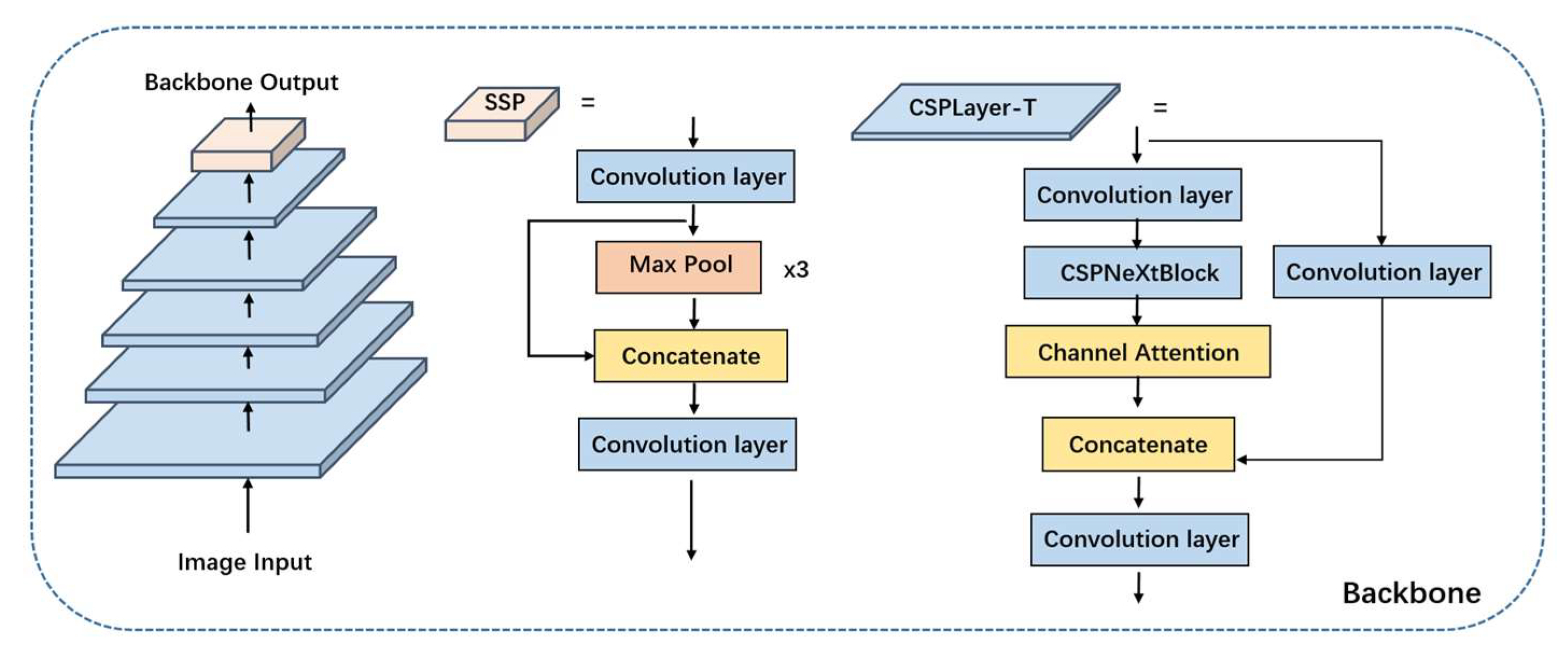 Visual Multitask Real-Time Model in an Automatic Driving Scene