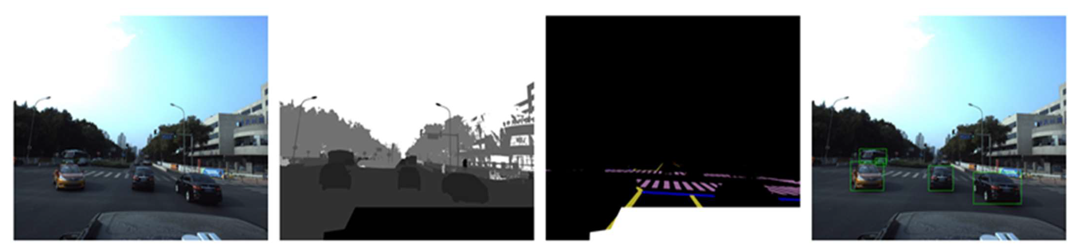 Visual Multitask Real-Time Model in an Automatic Driving Scene
