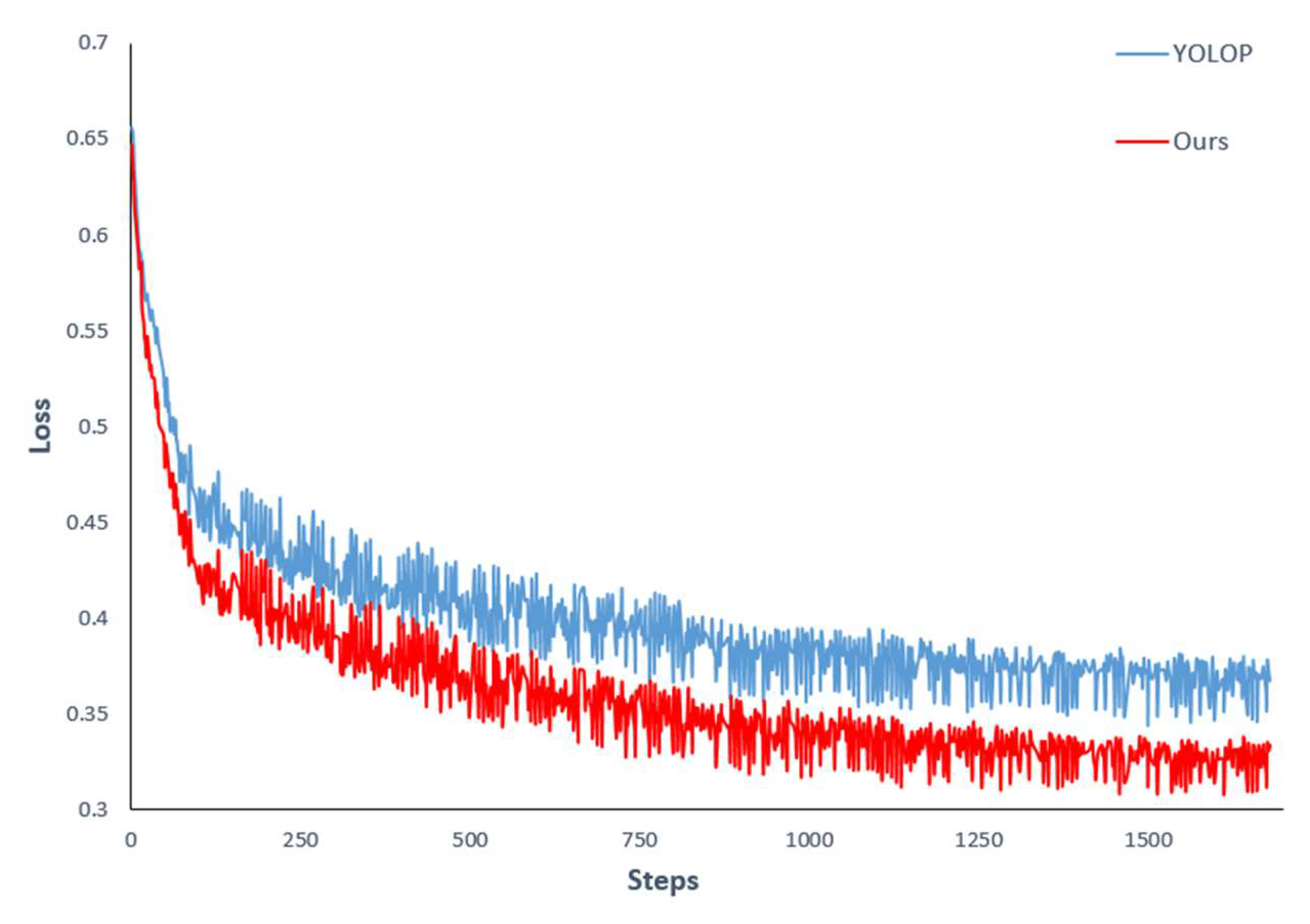 Visual Multitask Real-Time Model in an Automatic Driving Scene
