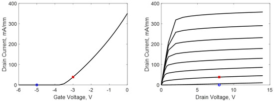 Analysis of Doherty Power Amplifier Matching Assisted by Physics-Based Device Modelling