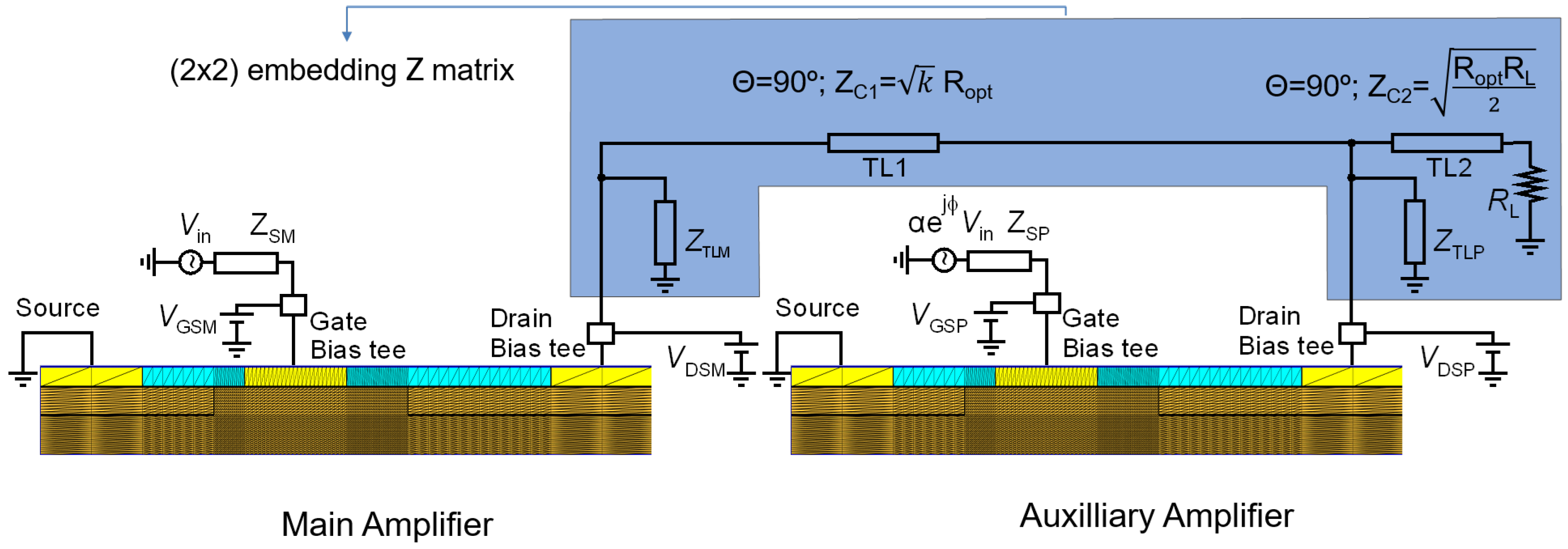 Analysis of Doherty Power Amplifier Matching Assisted by Physics-Based Device Modelling