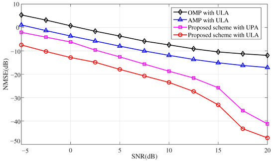 Robust Channel Estimation Scheme for Multi-UAV MmWave MIMO Communication with Jittering