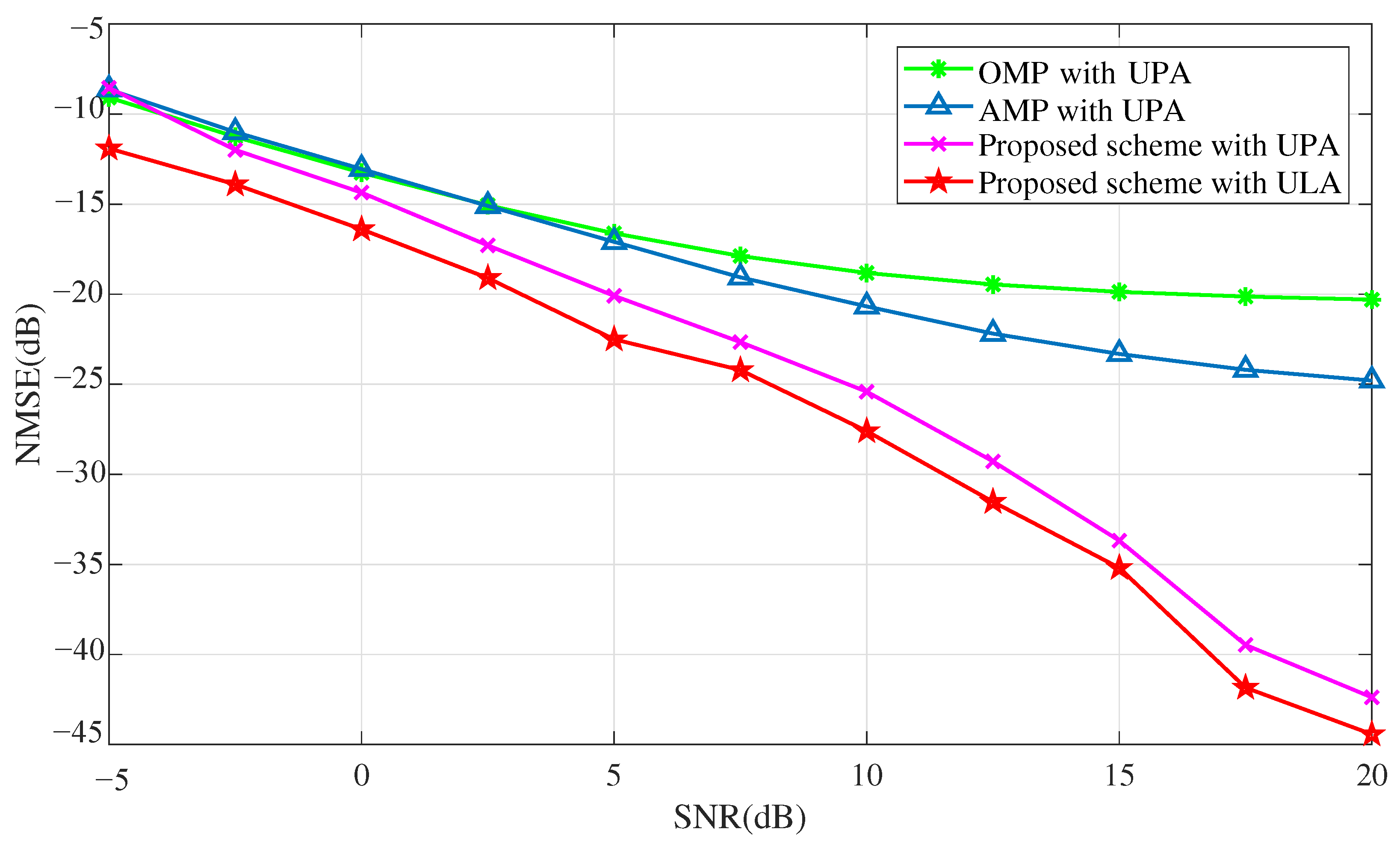 Robust Channel Estimation Scheme for Multi-UAV MmWave MIMO Communication with Jittering