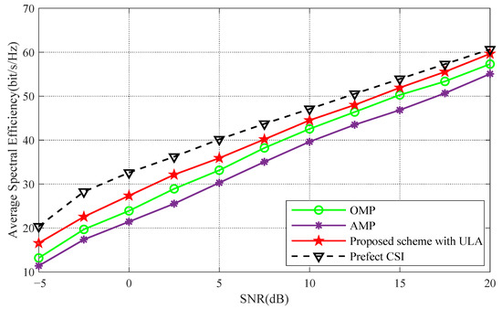 Robust Channel Estimation Scheme for Multi-UAV MmWave MIMO Communication with Jittering