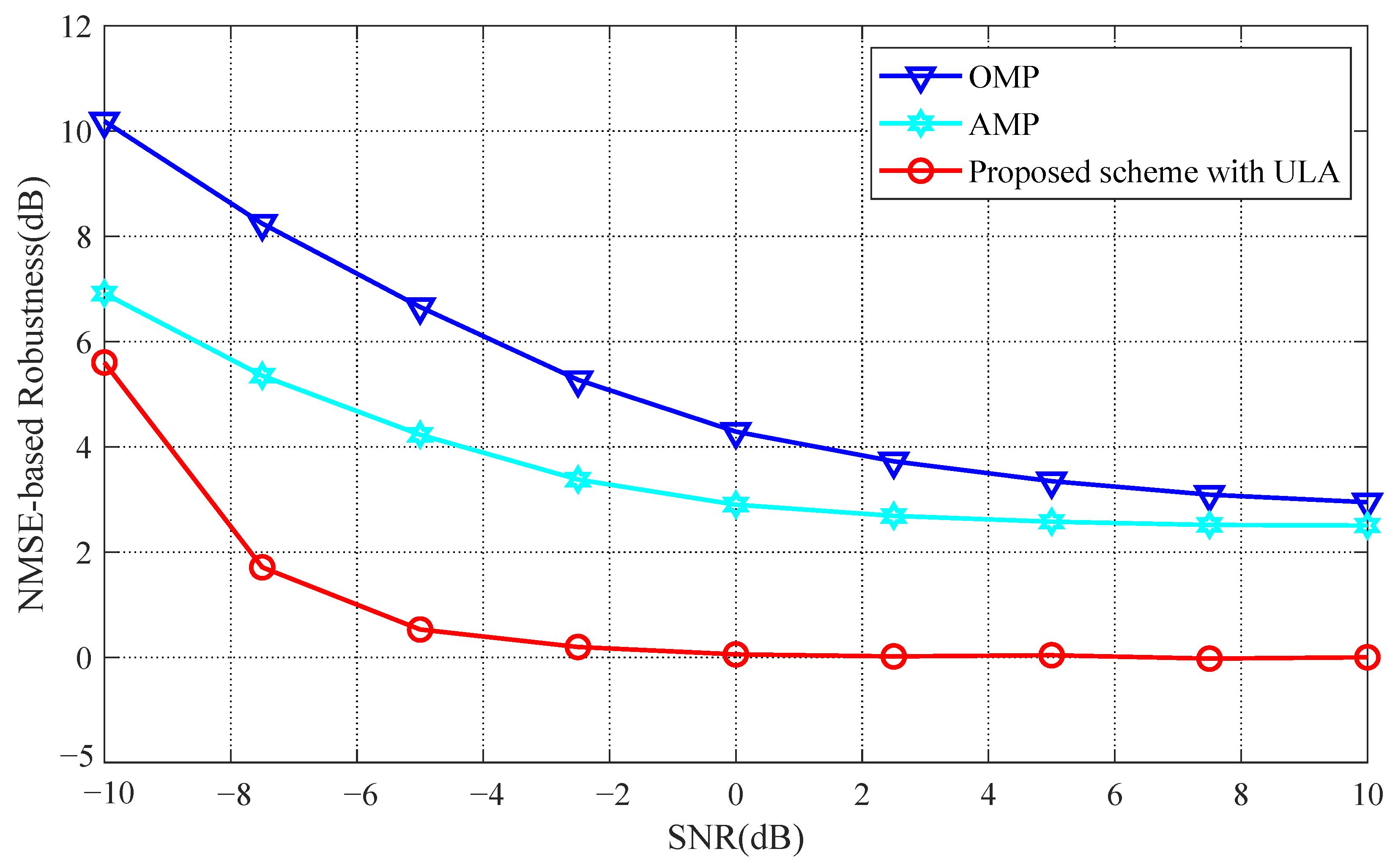 Robust Channel Estimation Scheme for Multi-UAV MmWave MIMO Communication with Jittering