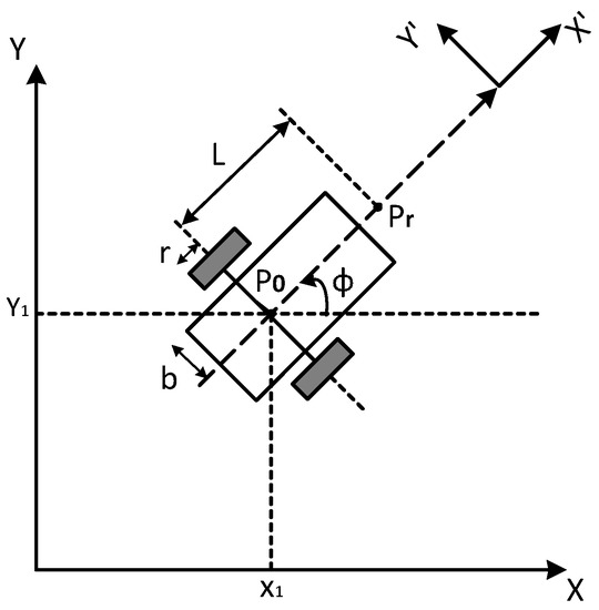 Multi-Objective Combinatorial Optimization Using the Cell Mapping Algorithm for Mobile Robots ...